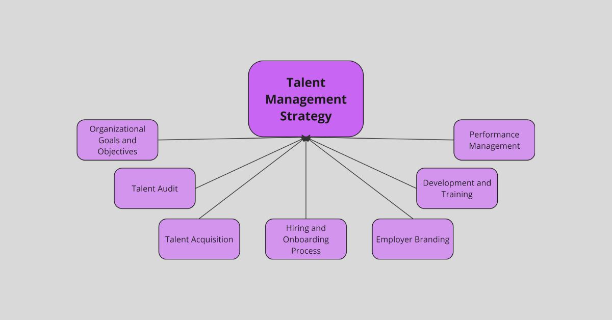 Effective Talent Strategy for Business – Global ZenTech